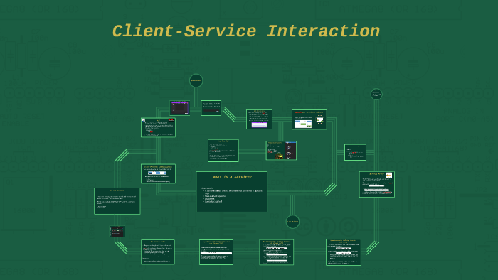 Client-Service Interaction by on Prezi