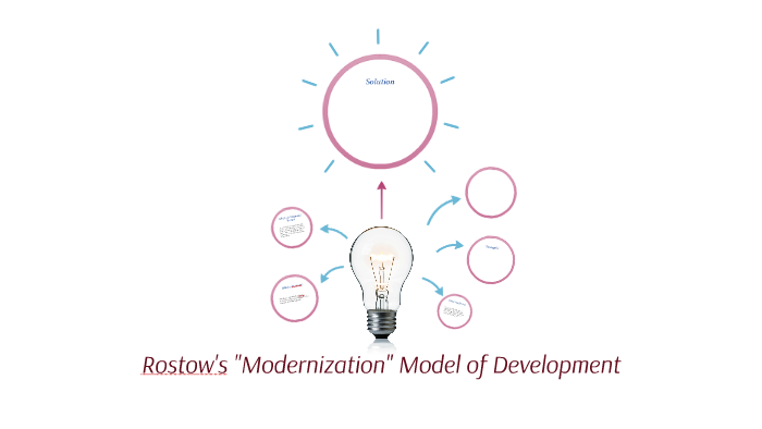 Rostow's "Modernization" Model of Development by Maria Gonzalez-Gomez