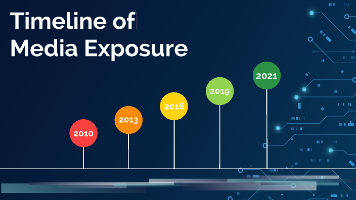 Timeline of Media Exposure by S O F I A on Prezi