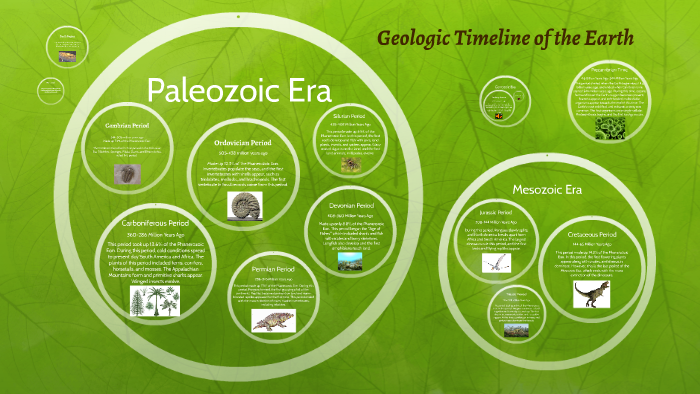 Geologic Timeline of the Earth by Lily S on Prezi