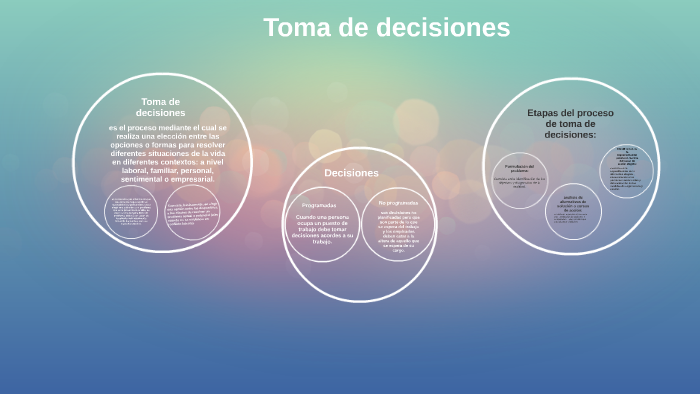 decisiones programadas y no programadas by Karen Rios on Prezi