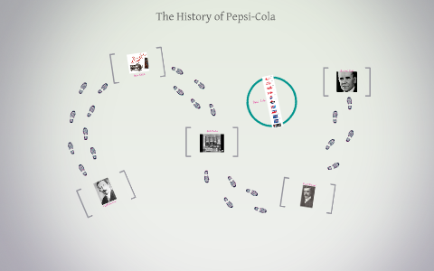 The History of Pepsi-Cola by Sawyer Bryan on Prezi
