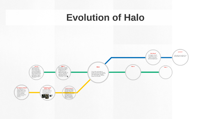 Evolution of Halo by Scott Szymkowiak on Prezi