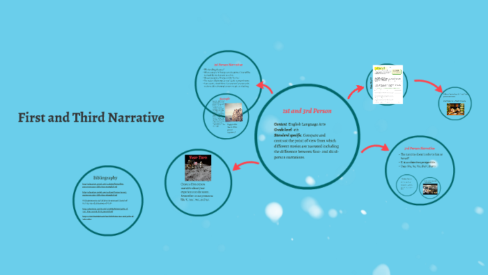1st, 2nd, 3rd Person by Sarah Trotter on Prezi