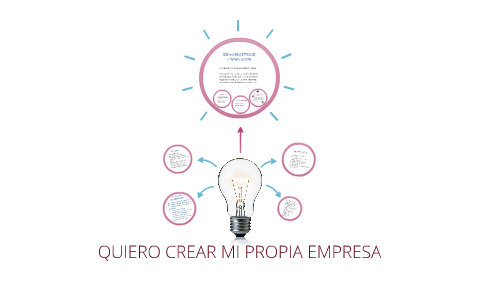 QUIERO CREAR MI PROPIA EMPRESA by almudena Zapata on Prezi