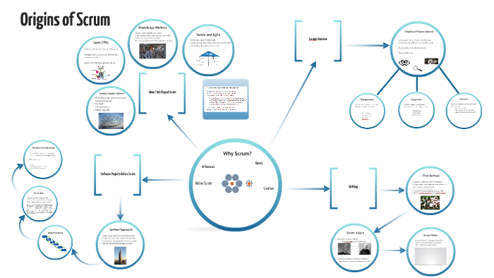 Origins of Scrum by Daniel Fish on Prezi