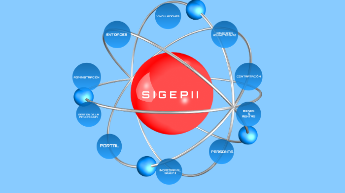 SIGEP II by Jose Maria Descargas on Prezi