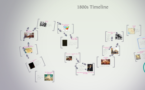1800s Timeline by Mansi Shah on Prezi