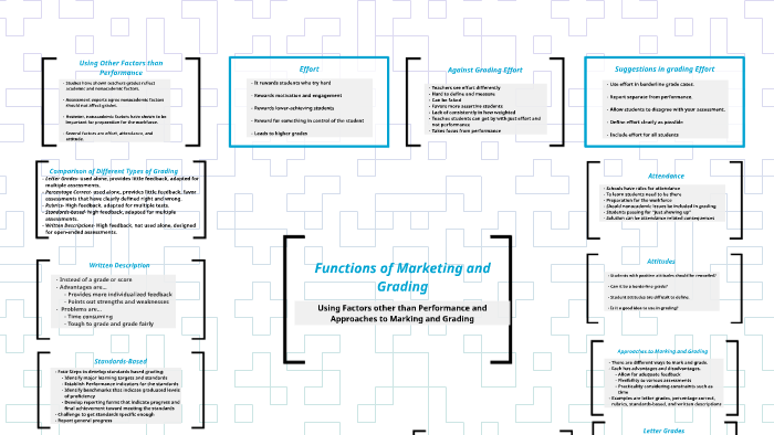 Functions of Marketing and Grading by Alex Elkins on Prezi