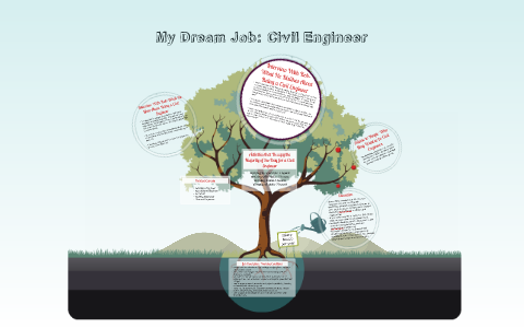 My Dream Job: Civil Engineer (FACS Project) by Christina P on Prezi