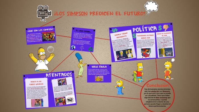 LOS SIMPSON by Rubén Muñoz on Prezi