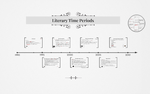 Literary Time Periods by Michelle Meyer on Prezi