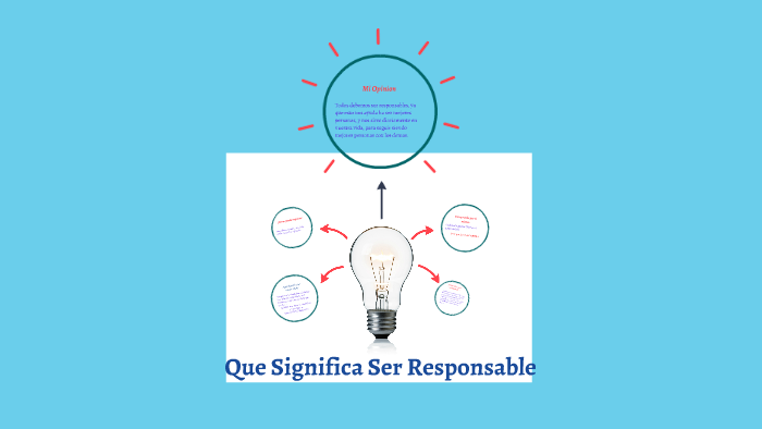 Que Significa Ser Responsable by Genesis Saltos