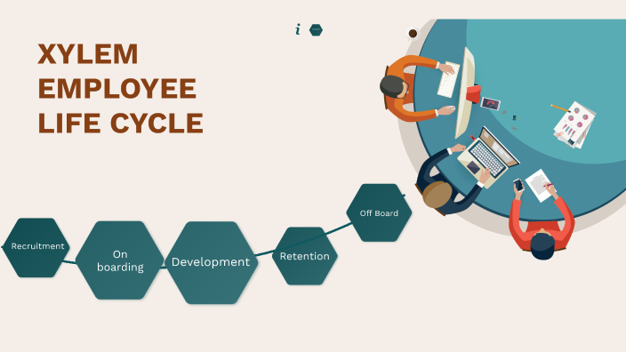 Xylem Employee Lifecycle by Rajes P on Prezi