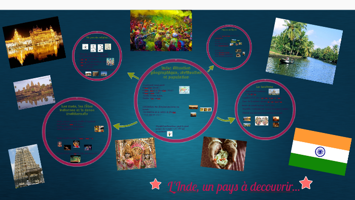 L'Inde, un pays a decouvrir... by Abiraam Samithamby on Prezi