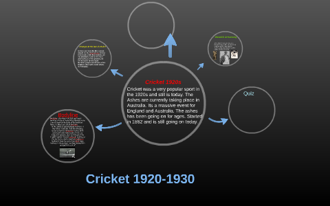 Cricket 1920-1930 by Poppy Dawes on Prezi