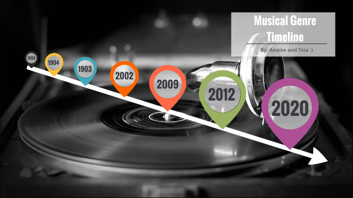musical genre timeline by anaise brossier on Prezi