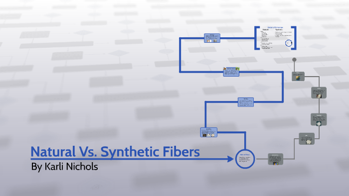 Natural Vs. Synthetic Fibers by Karli Nichols on Prezi