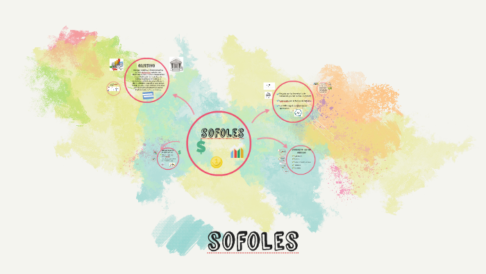 SOFOLES by Rociioo Yo'o on Prezi