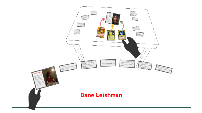 Dane.Leishman 2 by Logan Koerber on Prezi