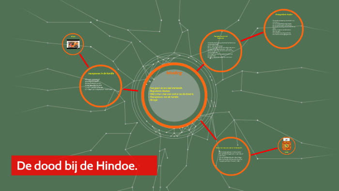 Hindoeisme by aaron van goethem on Prezi