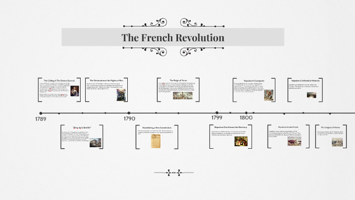 French Revolution Timeline by Hannah Rackley