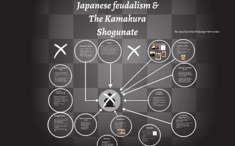 Japanese feudalism & The Kamakura Shogunate by Jose Alejandro on Prezi