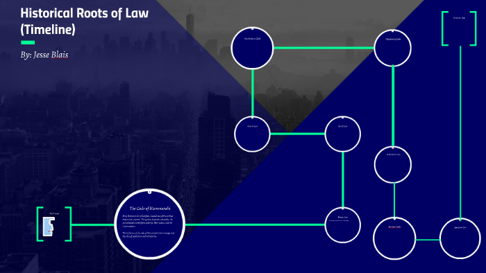 Historical Roots of Law (Timeline by Jesse Blais on Prezi