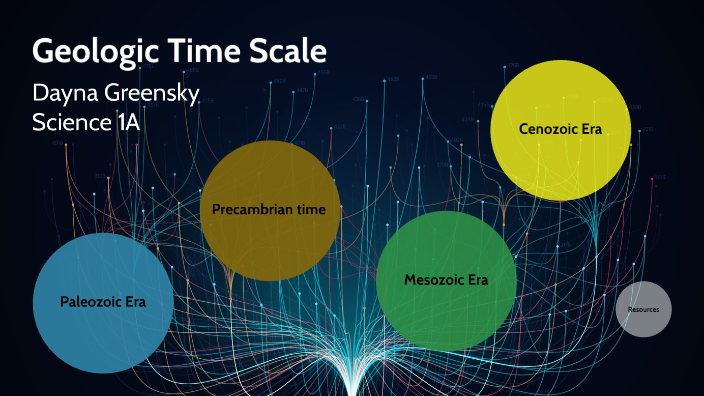 Science Performance Task by dayna greensky on Prezi