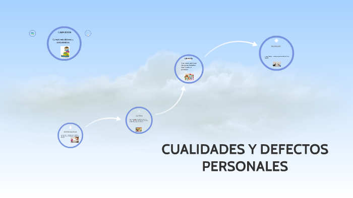 CUALIDADES Y DEFECTOS PERSONALES by Maria Teresa Echandi Echeverria