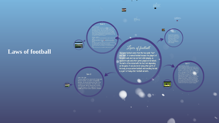 Laws of football by kavvish naredi on Prezi