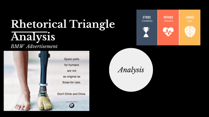 Rhetorical Triangle Analysis by Irving Mendoza on Prezi