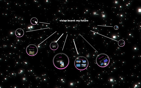 vision board: my future by grace montes on Prezi