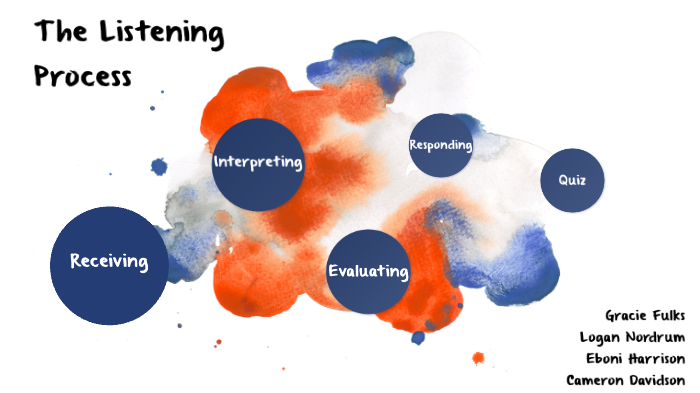 The Listening Process by Gracie Fulks on Prezi