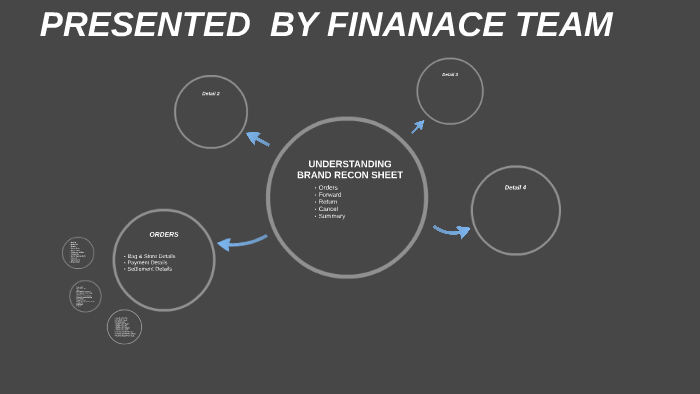 UNDERSTANDING BRAND RECON SHEET by Santosh Solaskar on Prezi
