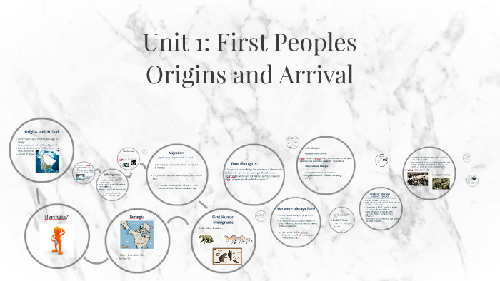 Unit 1: First Peoples by Mme Cameron on Prezi
