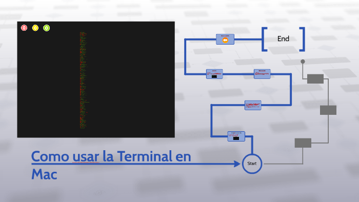 Como usar la Terminal en Mac by Michael Tarantino on Prezi