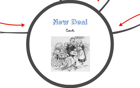 New Deal Part 2 by Jason Bhatta on Prezi