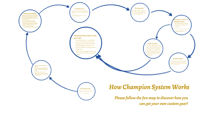 How Champion System Works by katy chaffin on Prezi