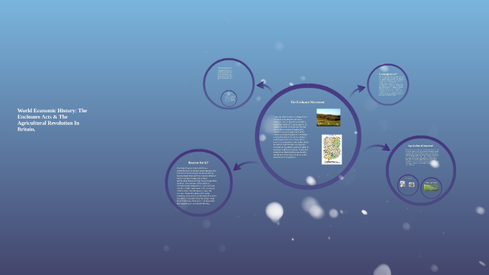 The Enclosure Acts in Britain by ken rushe on Prezi