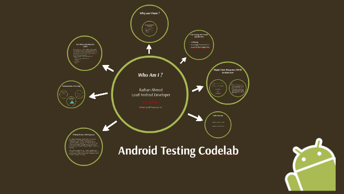 android testing code lab by raihan ahmed on Prezi