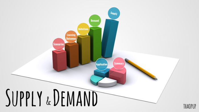 Fundamental of Supply and Demand by Phoebe Pham on Prezi