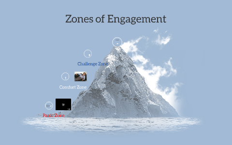 Zones of Engagement by Scott Evans on Prezi