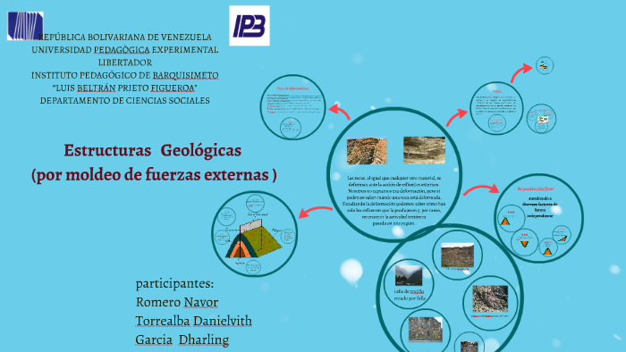 Estructuras Geológicas by Danielvith Torrealba Paradas on Prezi