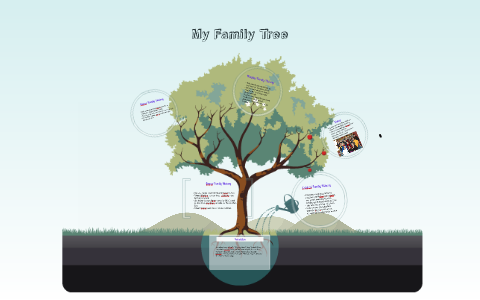 Murphy Family Tree by Meghan Murphy on Prezi