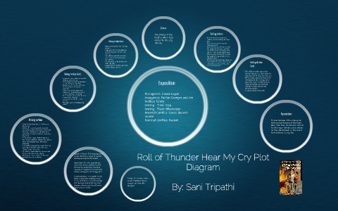 Roll of Thunder Hear My Cry Plot Diagram by Sani Tripathi on Prezi