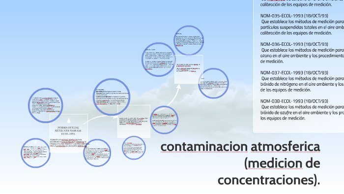NORMA OFICIAL MEXICANA NOM-034-ESTABLECE LOS METODOS DE MEDI by jorge ...