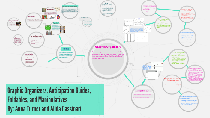 Graphic Organizers, Anticipation Guides, Foldables, and Mani by Anna ...