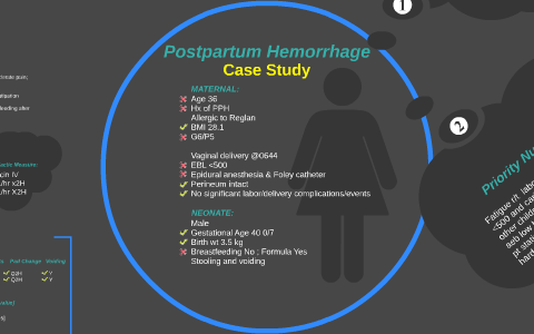 Case Study: Postpartum Hemorrhage by Cheryn Bejar on Prezi