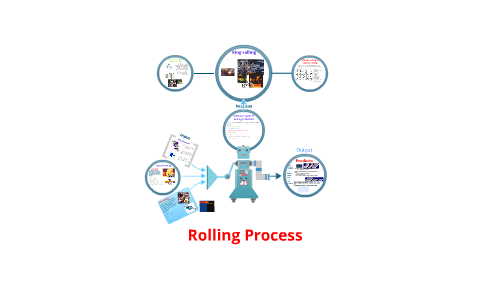 Rolling Process by Eng Mohamed Sabri on Prezi